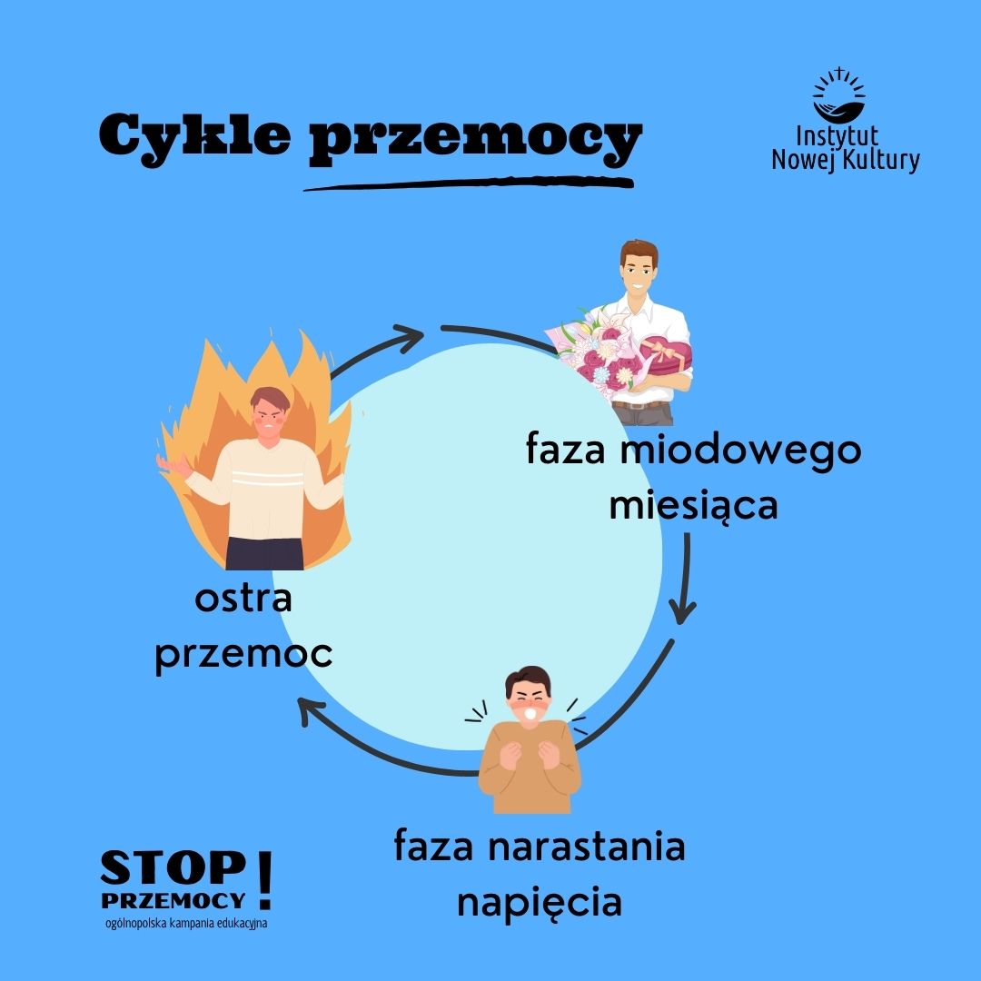 Stop przemocy - bezpłatny pakiet materiałów | Instytut Nowej Kultury